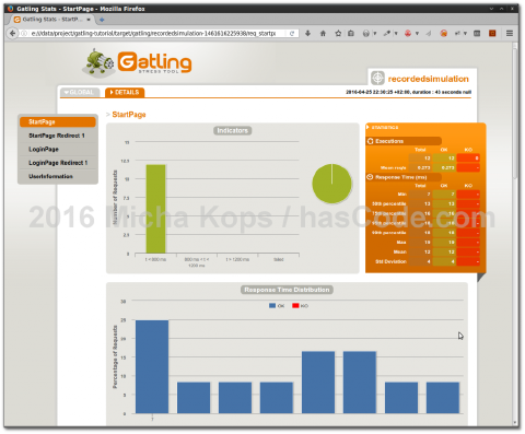 Load Testing Web Applications with Gatling and Maven | Micha Kops' Tech ...