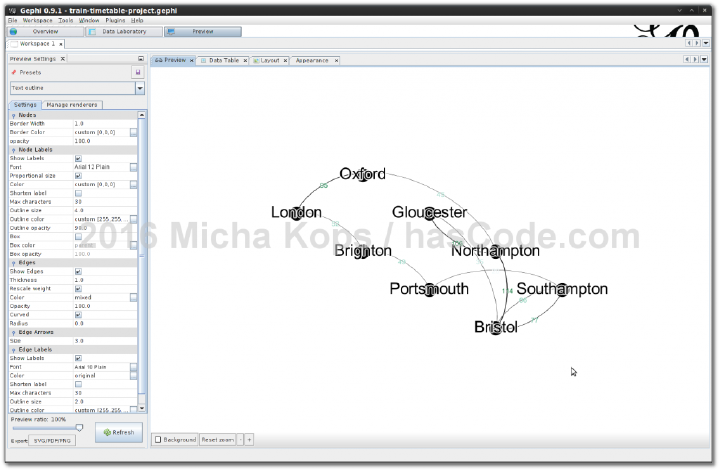 Object Graph Mapping by Example with Neo4j OGM and Java | Micha Kops ...